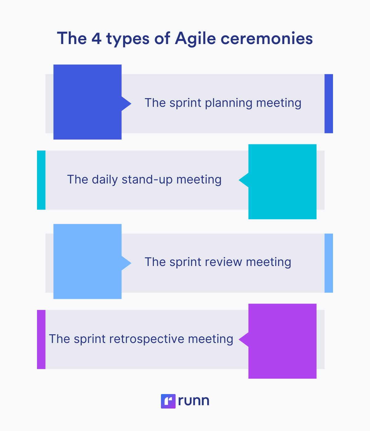Agile Ceremonies 101: A Comprehensive Guide | Runn